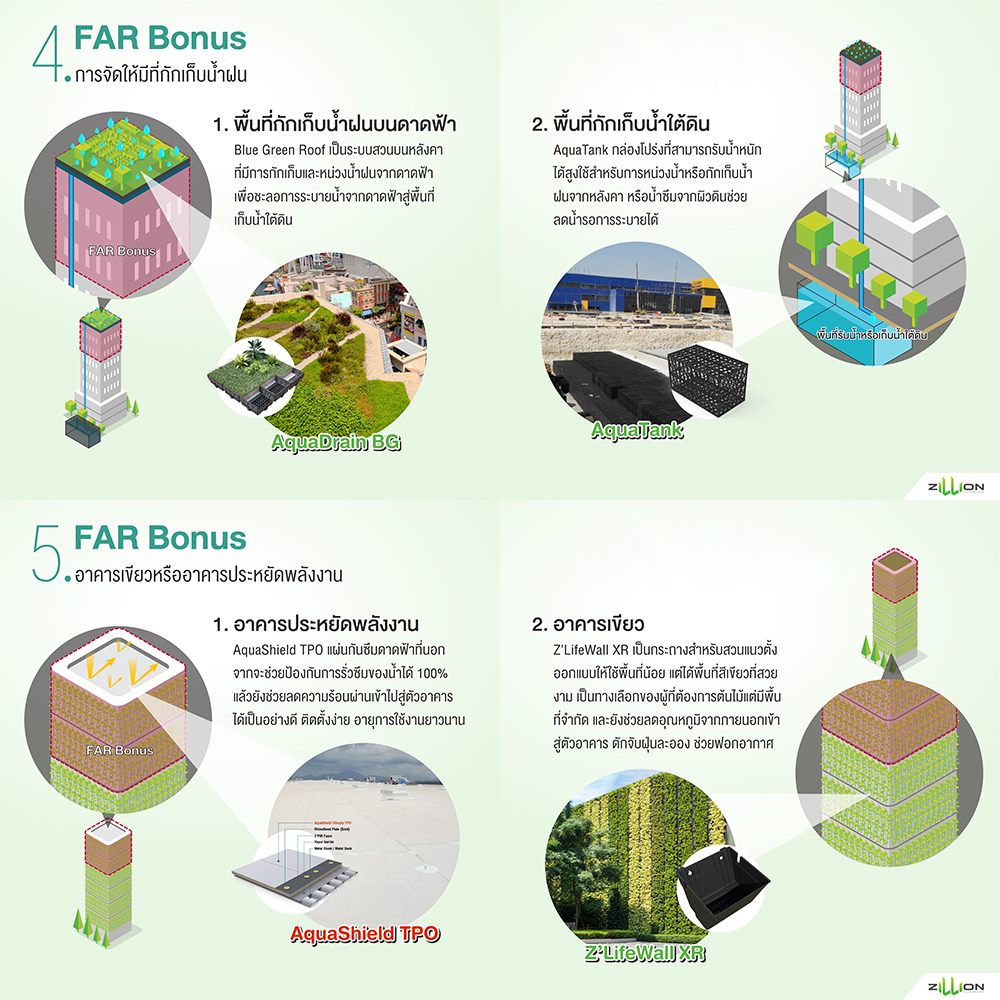 FARรวม - ZILLION INNOVATION