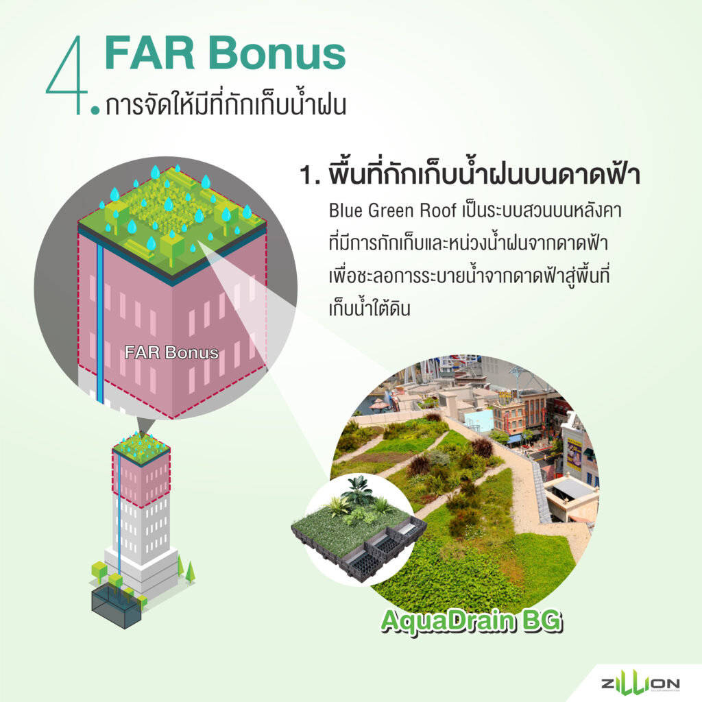 FAR Bonus 3 - ZILLION INNOVATION