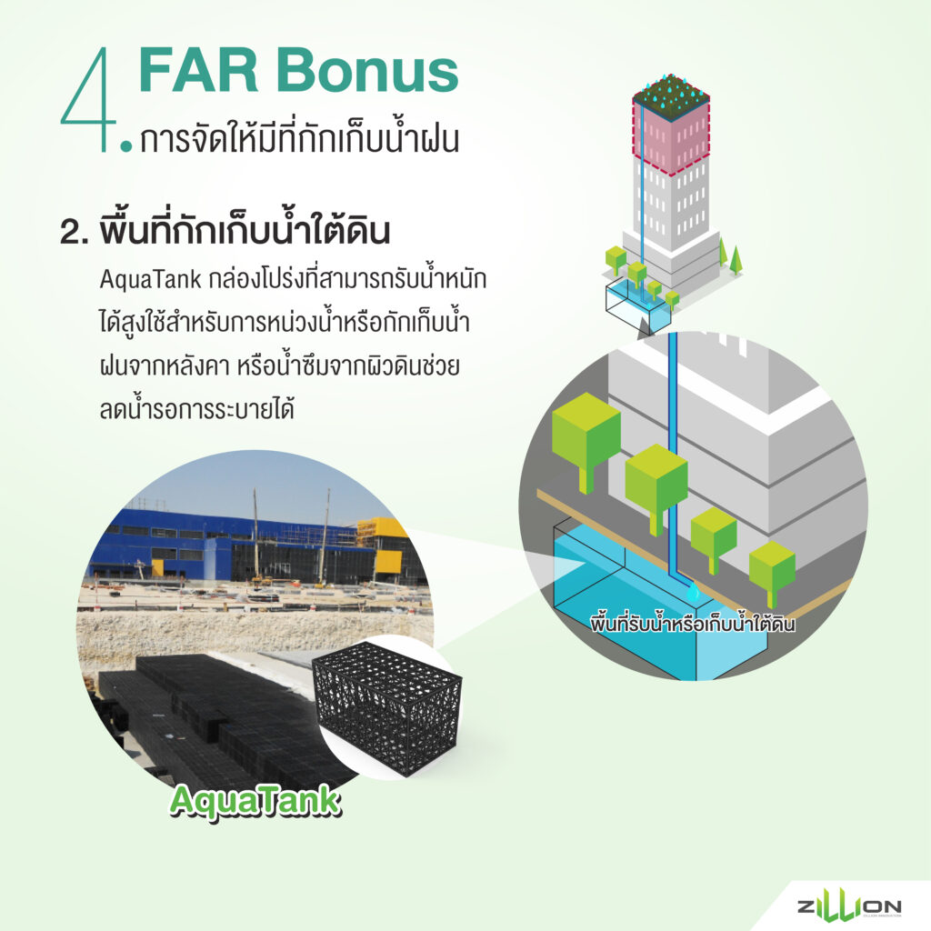 FAR Bonus 4 - ZILLION INNOVATION