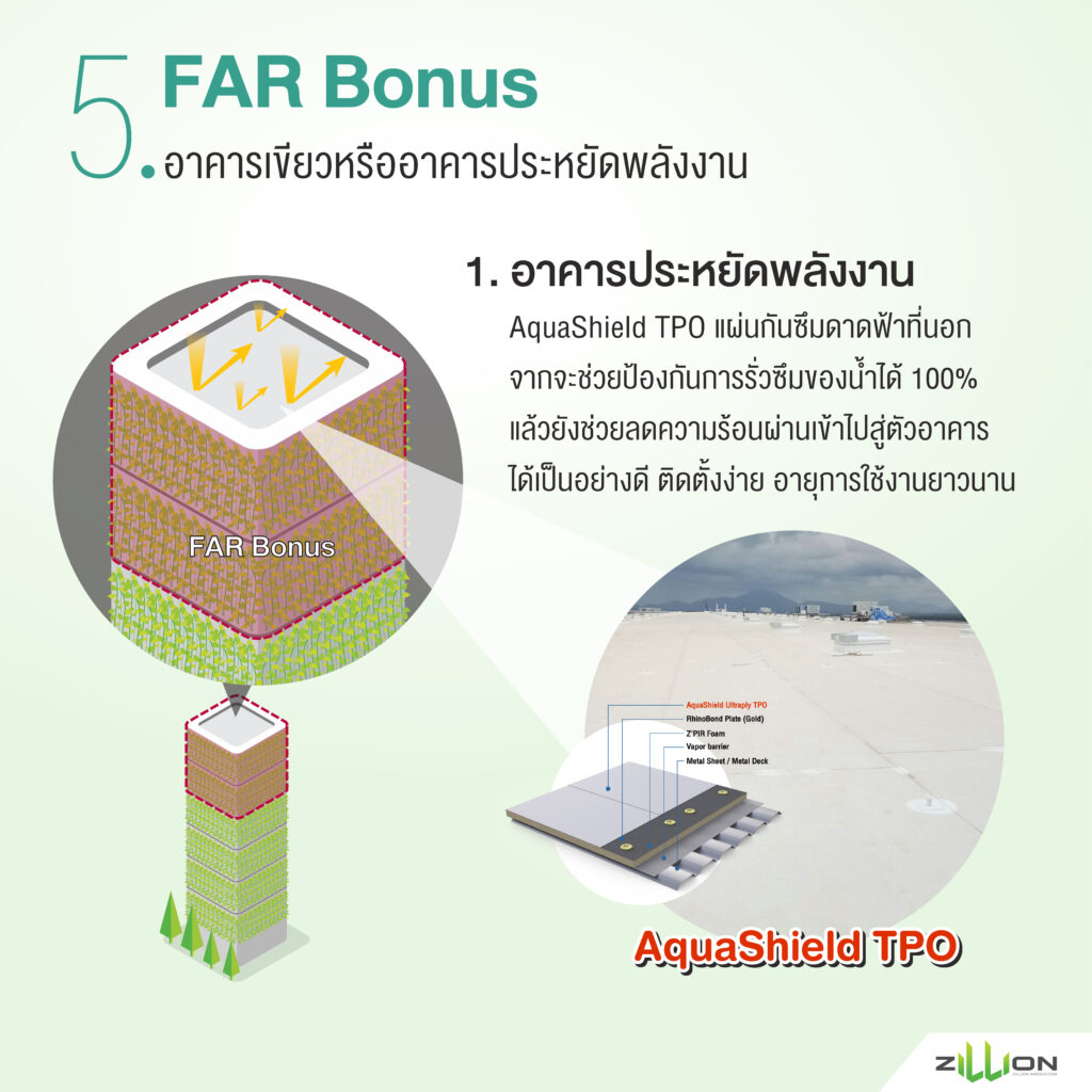FAR Bonus 5 - ZILLION INNOVATION