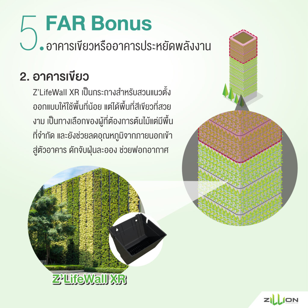 FAR Bonus 6 - ZILLION INNOVATION